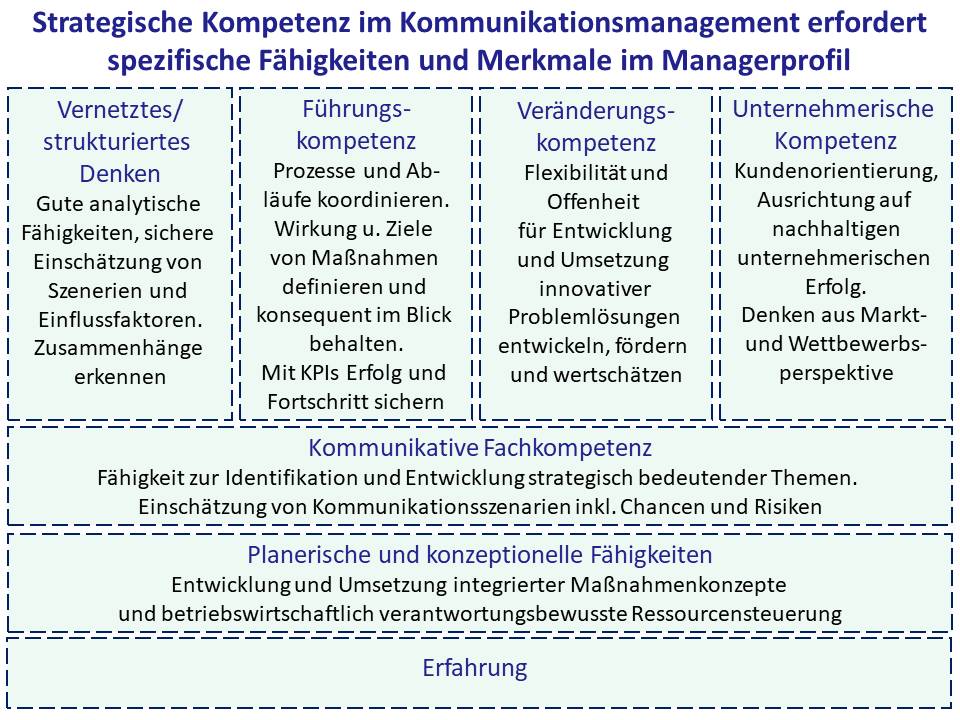 Wie fördern wir strategisches Denken und Handeln im ...